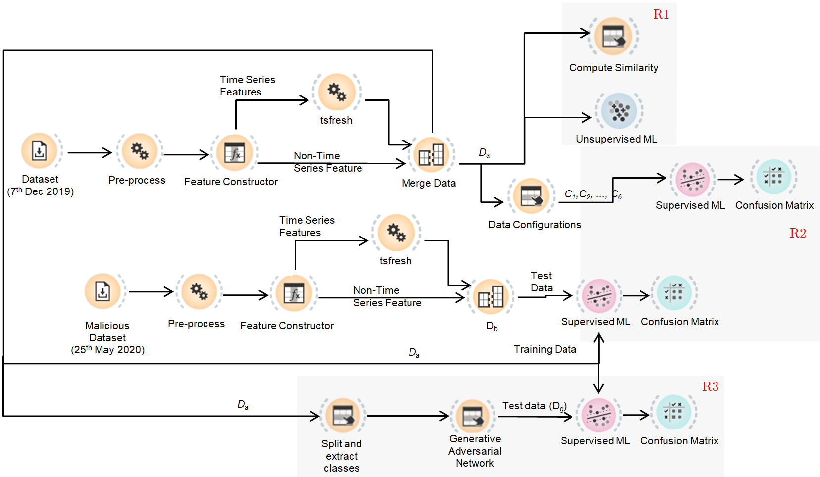 Analyzing malicious activities and detecting adversarial behavior in ...